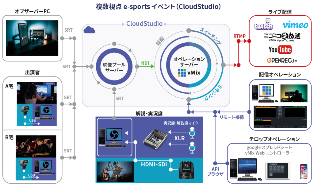 東京eスポーツ開催 2023で CloudStudio & ComstationVM 出展予定 | コムワークス